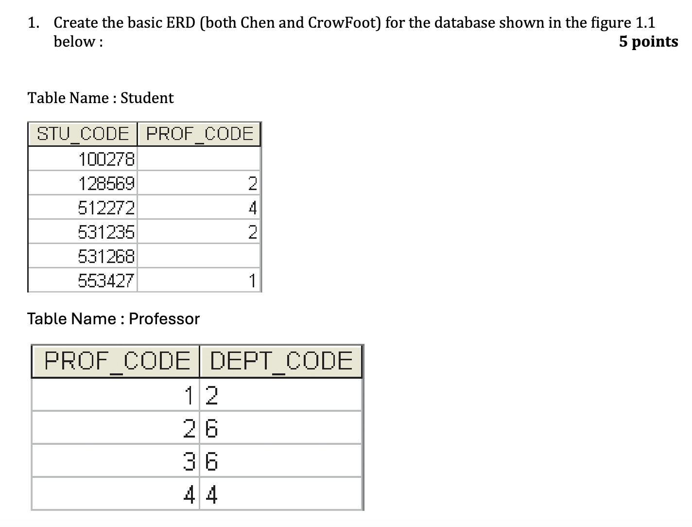Solved Create the basic ERD (both Chen and CrowFoot) ﻿for | Chegg.com