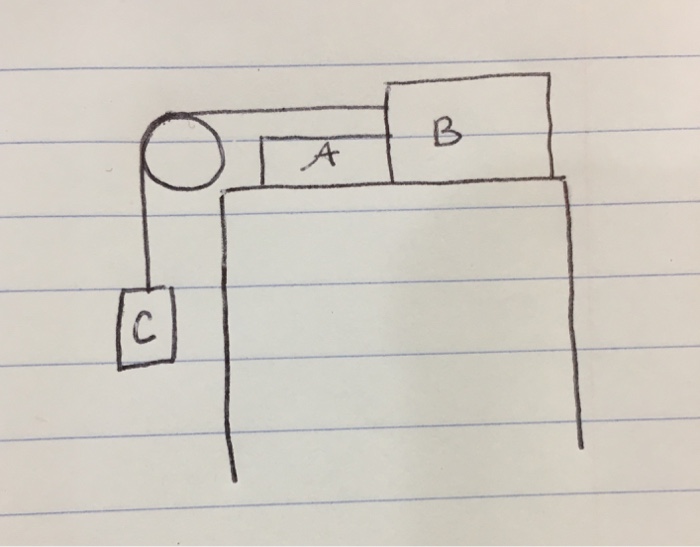 Solved Blocks A and B, of masses ma and mb are at rest on a | Chegg.com