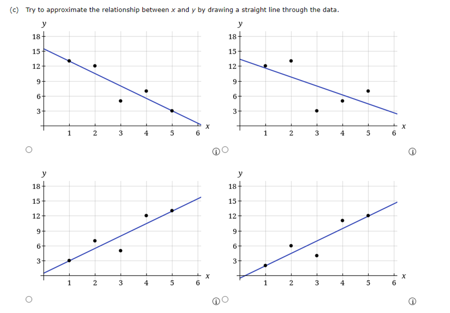 Solved Given are five observations for two variables, x and | Chegg.com