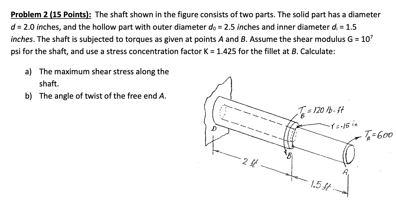 Solved Problem 2 (15 Points): The shaft shown in the figure | Chegg.com