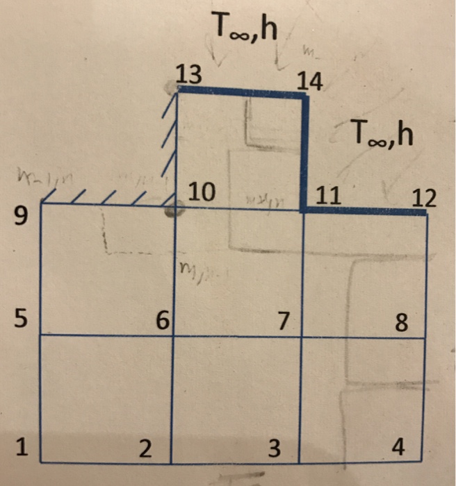 Solved Problem 2 (25 points For the block shown in the | Chegg.com Solved Problem 2 (25 points For the block shown in the | Chegg.com