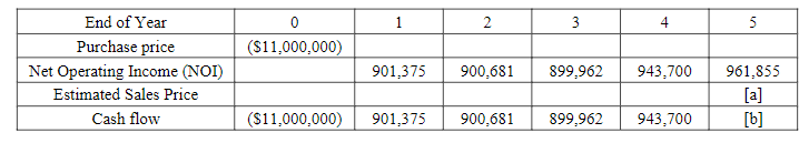Solved You have decided to use the same going-in cap rate as | Chegg.com