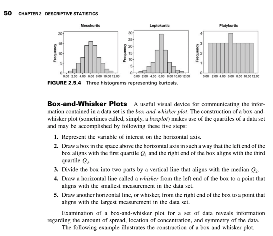 50 CHAPTER 2 DESCRIPTIVE STATISTICS Mesokurtic | Chegg.com