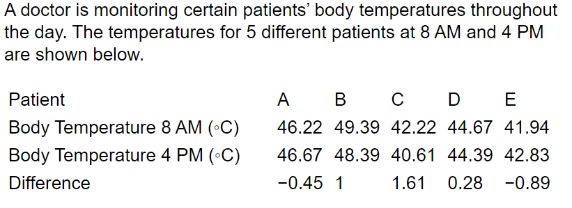 Solved A doctor is monitoring certain patients' body | Chegg.com