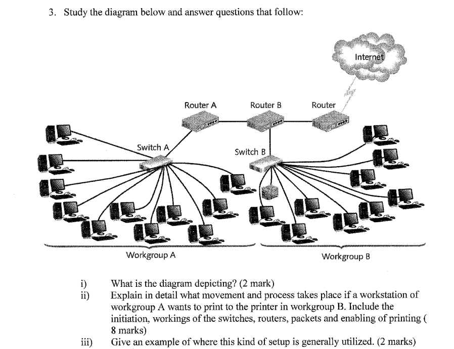 Solved 3. Study the diagram below and answer questions that | Chegg.com