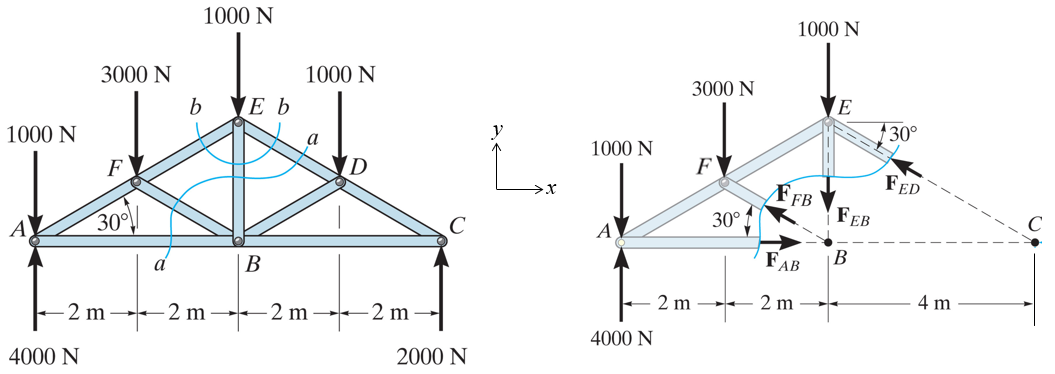 Solved Consider the FBD of a truss, with its reactions | Chegg.com