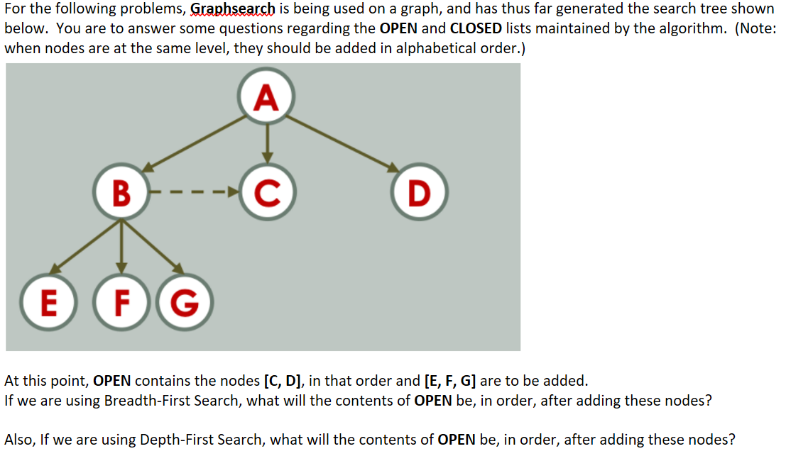 Solved For the following problems, Graphsearch is being used | Chegg.com