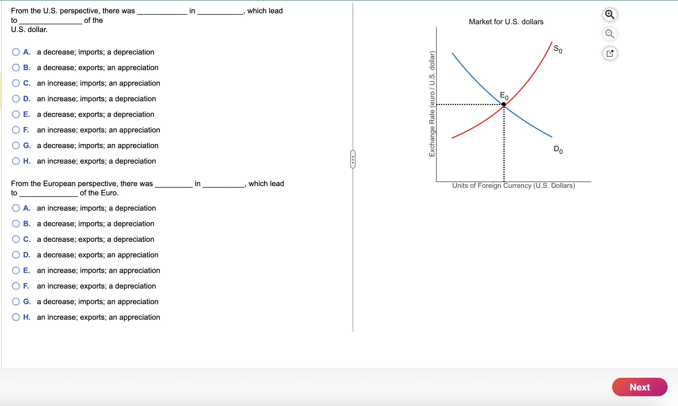 Solved Now suppose that the U.S. demand for European wine | Chegg.com