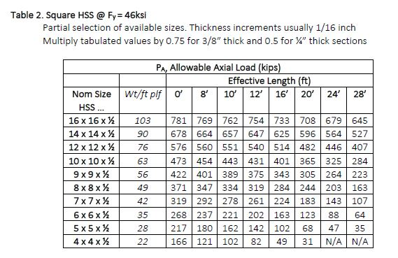 The truss below is spaced at 20, o.c. supporting a | Chegg.com