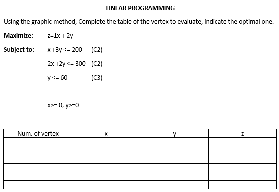 Solved LINEAR PROGRAMMING Using the graphic method, Complete | Chegg.com