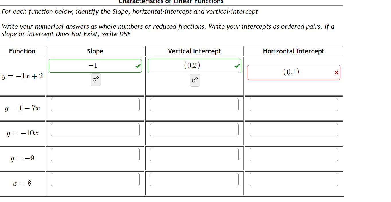 Solved For each function below, identify the Slope, | Chegg.com