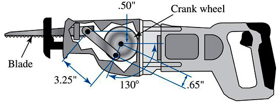 Solved For the reciprocating saw shown in the figure | Chegg.com