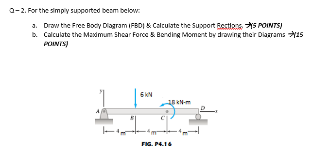 Solved Q-2. For the simply supported beam below: a. Draw the | Chegg.com