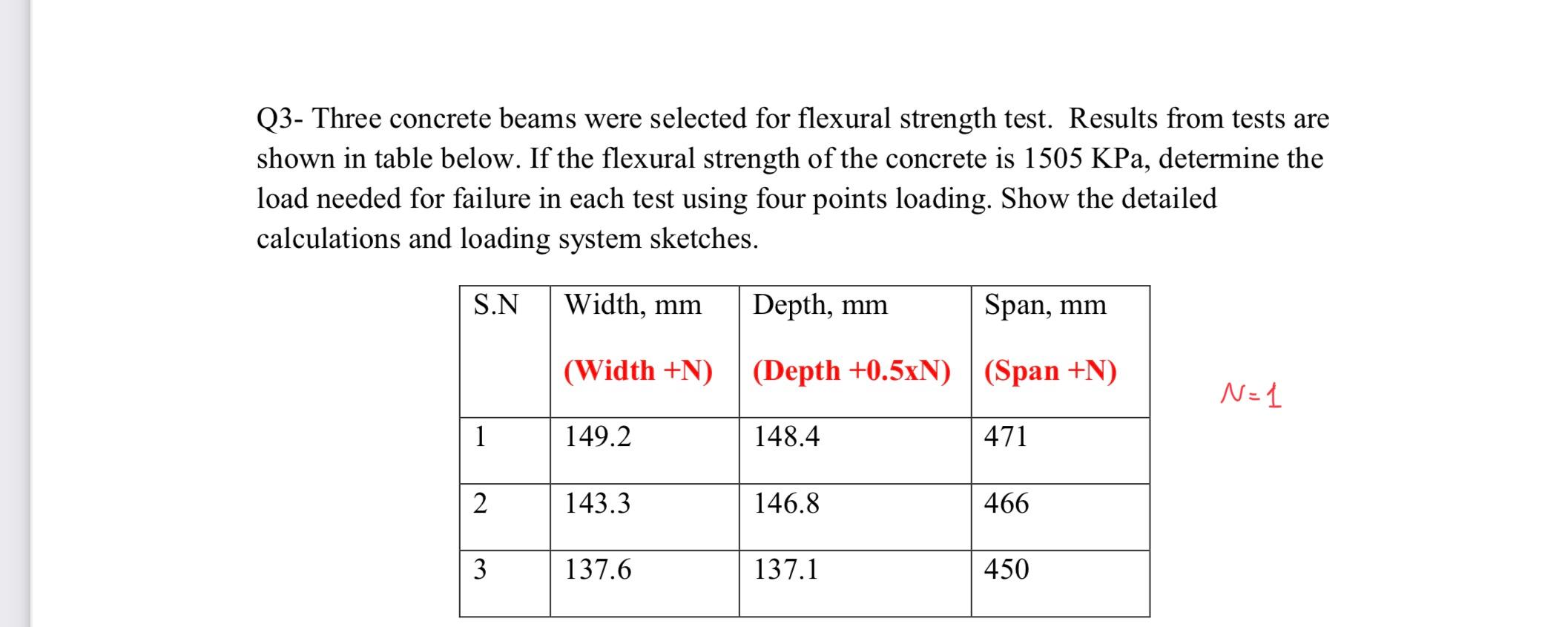 Solved Q3- Three concrete beams were selected for flexural | Chegg.com