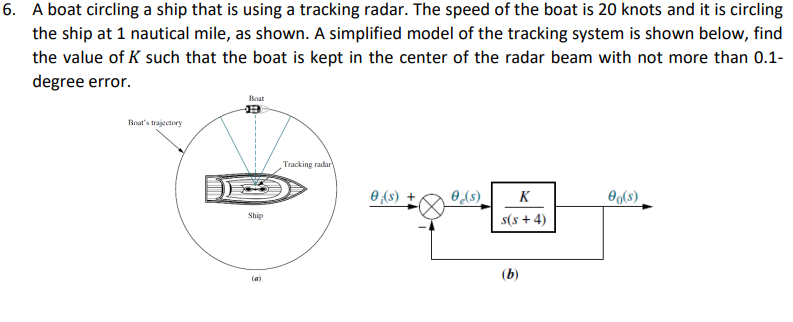 Solved A boat circling a ship that is using a tracking | Chegg.com