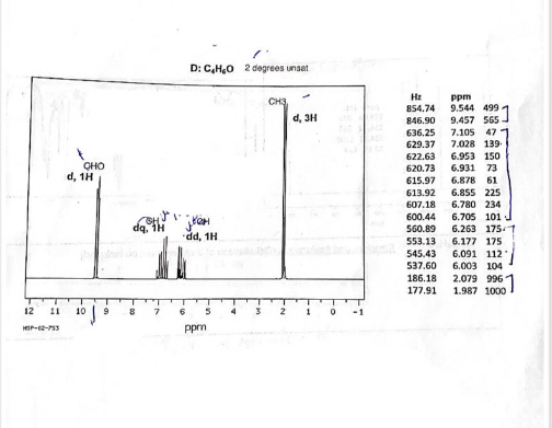 Solved NMR Based on the image below, please determine a) | Chegg.com
