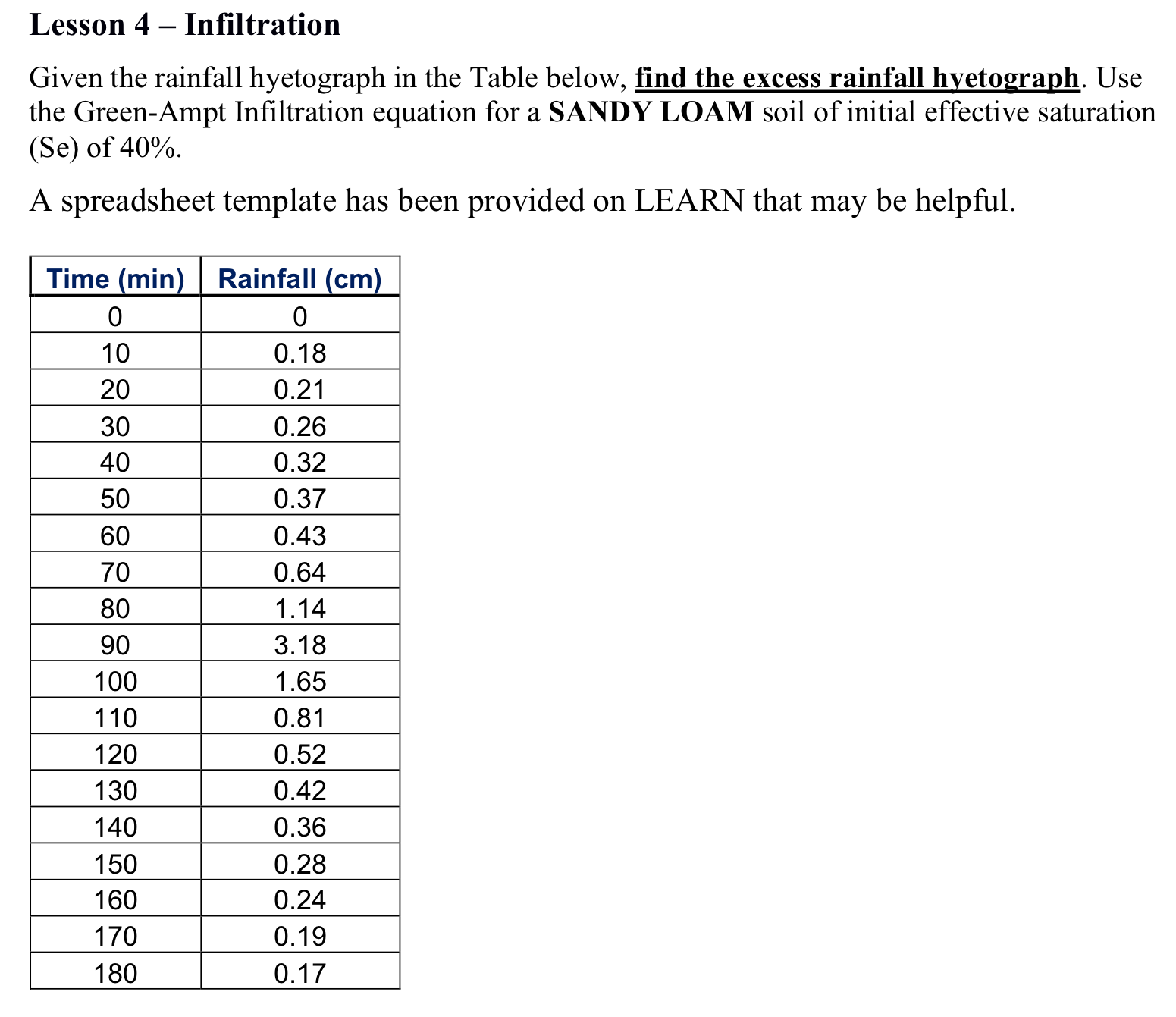 [Solved]: Lesson 4 - Infiltration Given the rainfall hyeto