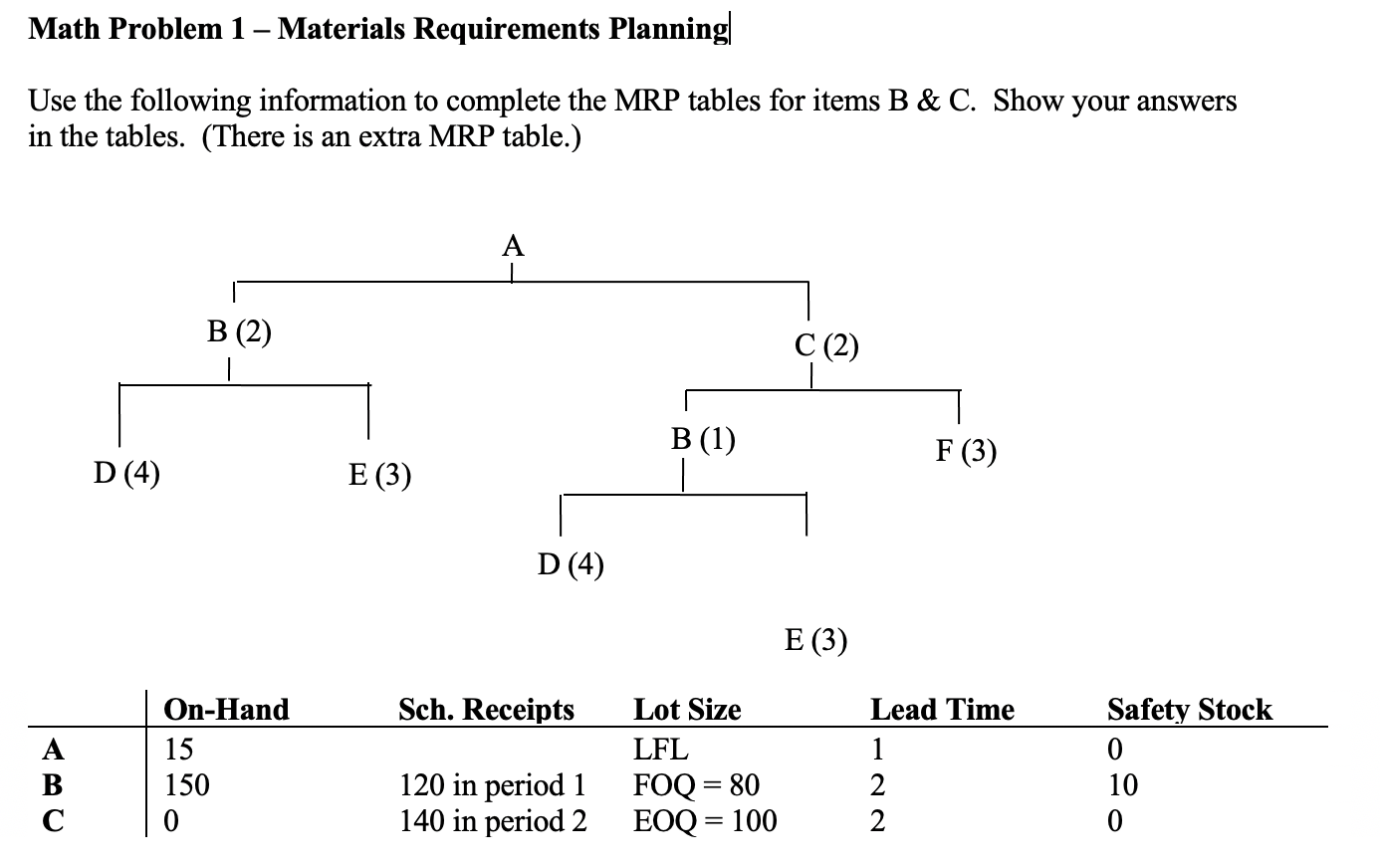 Solved Use the following information to complete the MRP | Chegg.com