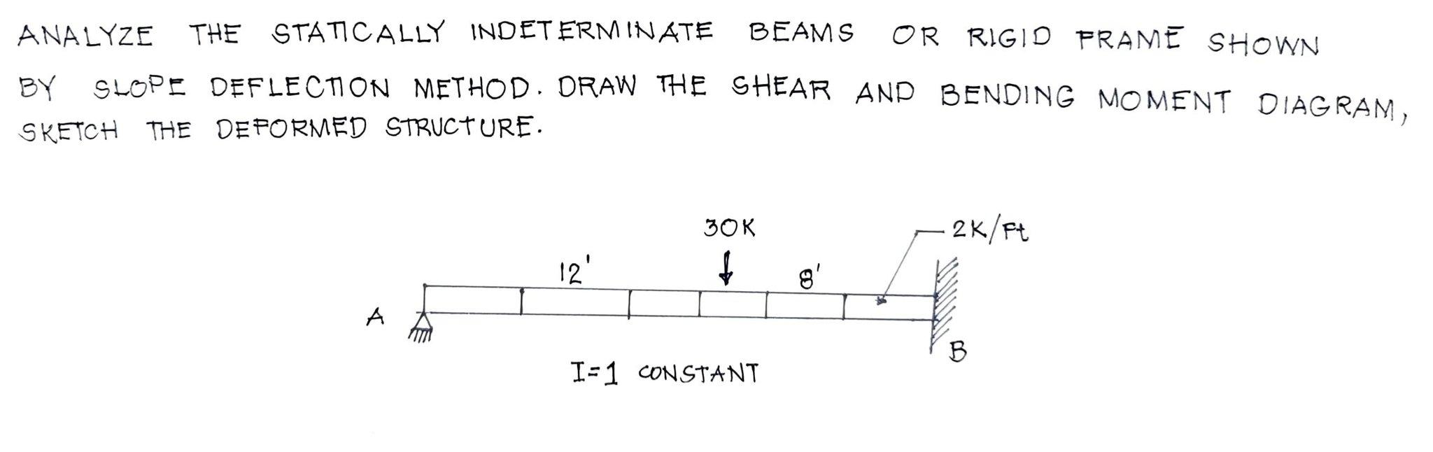Solved ANALYZE THE STATICALLY INDETERMINATE BEAMS OR RIGID | Chegg.com