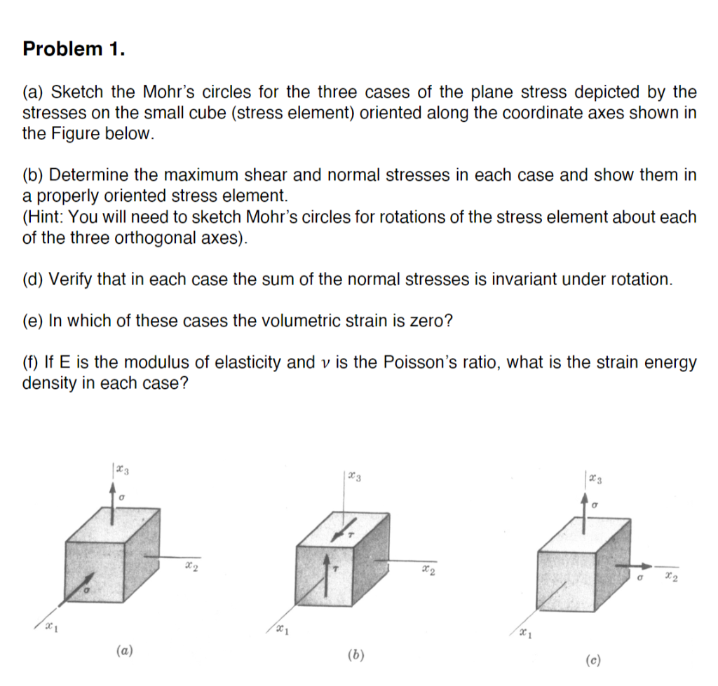 Solved (a) Sketch the Mohr’s circles for the three cases of | Chegg.com