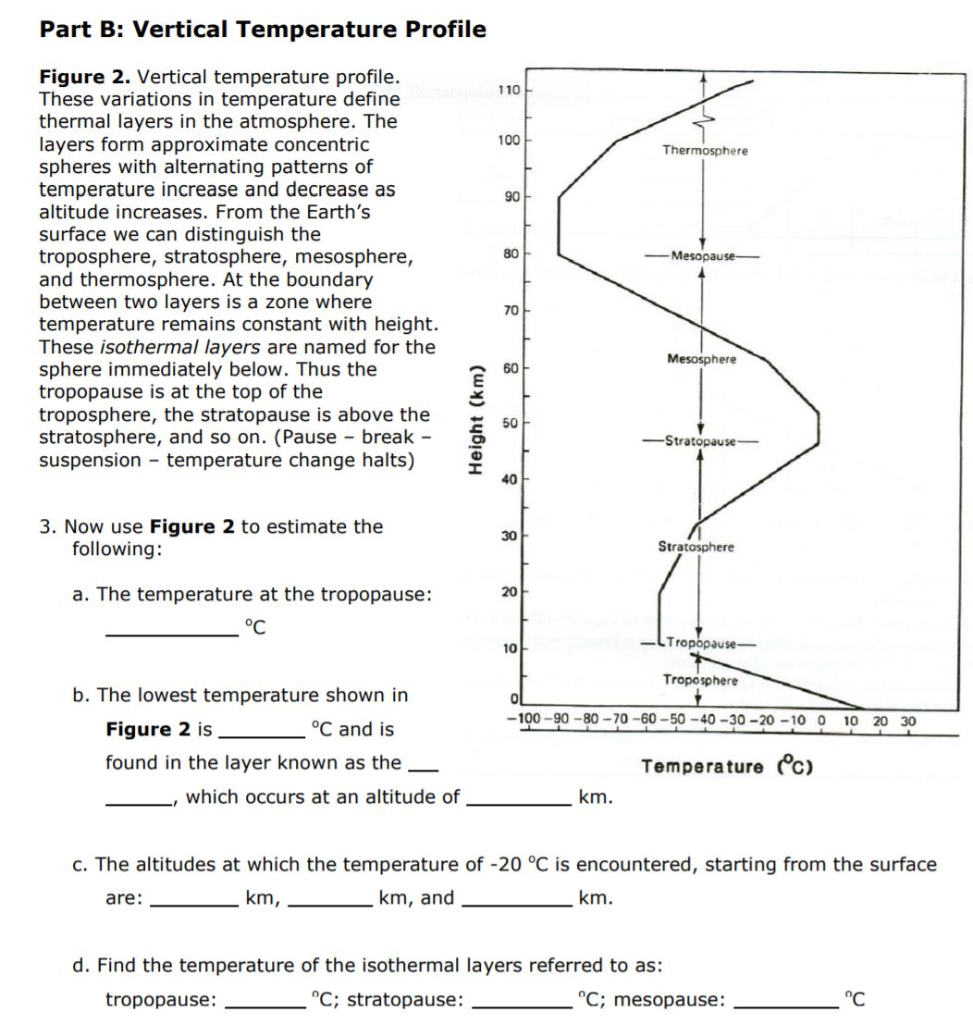 Solved Part B: Vertical Temperature Profile 110 100 | Chegg.com
