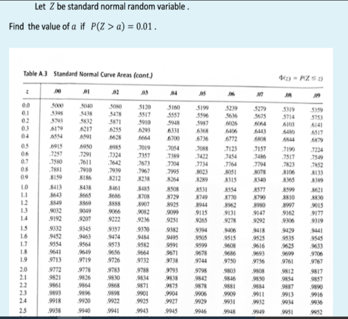 Solved Let Z be standard normal random variable. Find the | Chegg.com