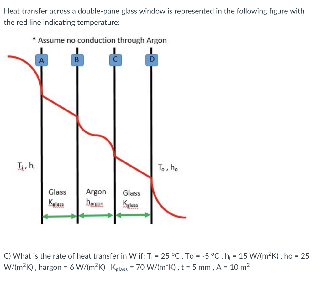 Solved Heat transfer across a double-pane glass window is | Chegg.com