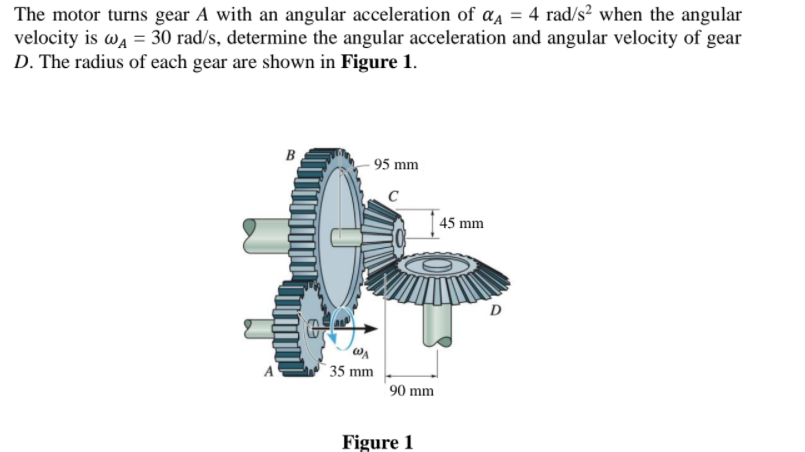 Solved The motor turns gear A with an angular acceleration | Chegg.com
