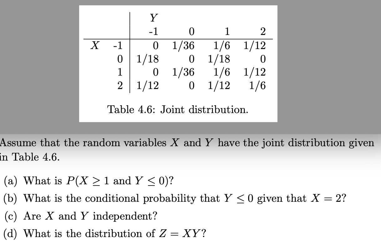 Solved Table 4.6: Joint distribution. Assume that the random | Chegg.com Solved Table 4.6: Joint distribution. Assume that the random | Chegg.com