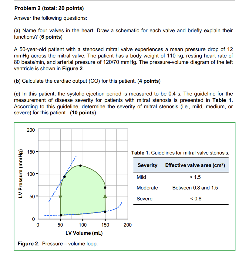 Solved Problem 2 (total: 20 ﻿points)Answer the following | Chegg.com