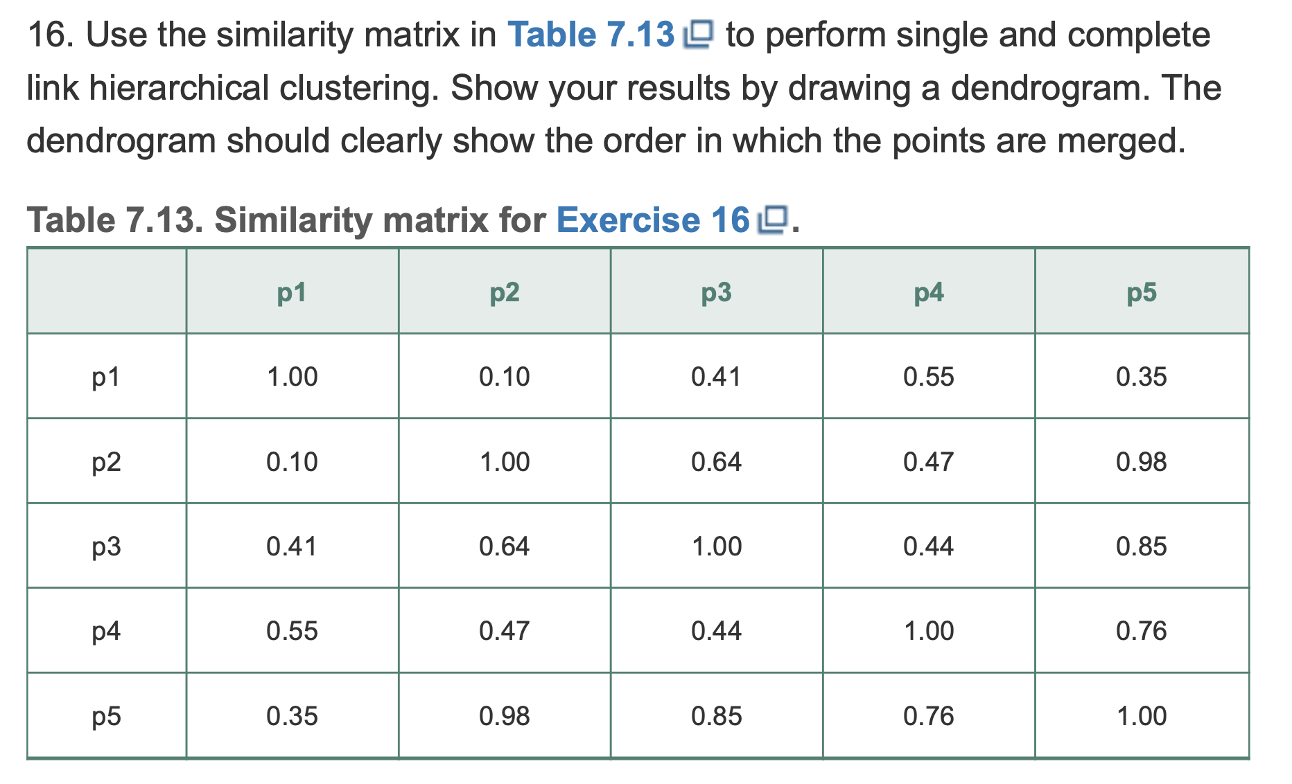 Solved Use the similarity matrix in Table 7.13 므 ﻿to perform | Chegg.com