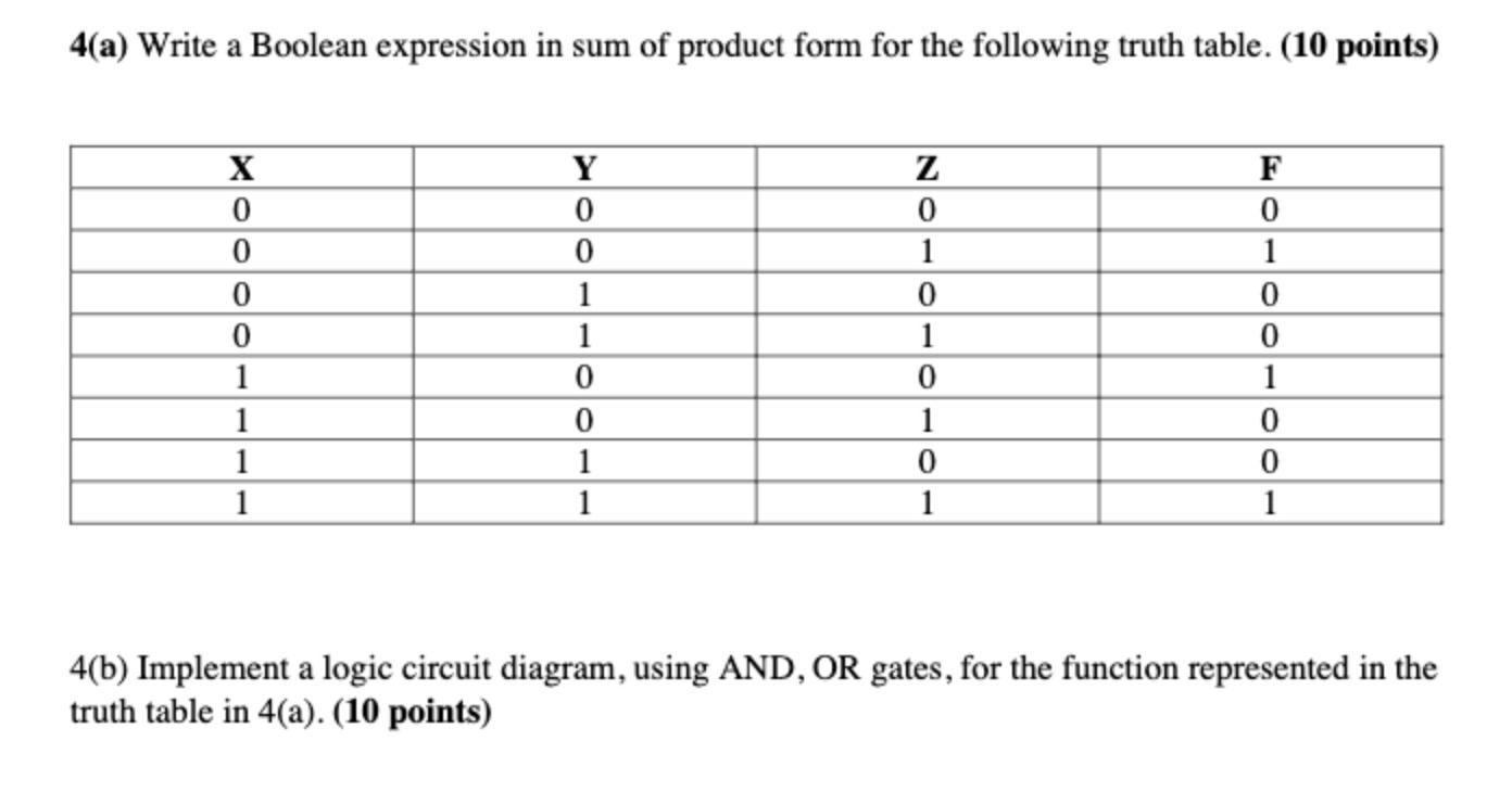 Solved 4(a) Write a Boolean expression in sum of product | Chegg.com