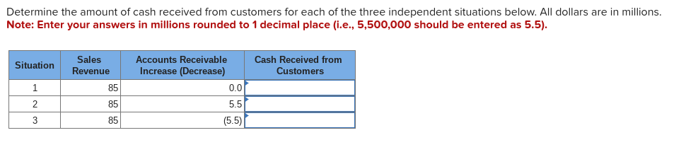 Solved Determine the amount of cash received from customers | Chegg.com