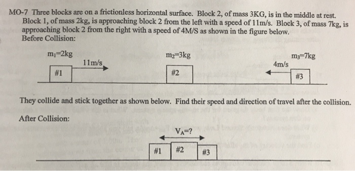 Solved MO-7 Three blocks are on a frictionless horizontal | Chegg.com