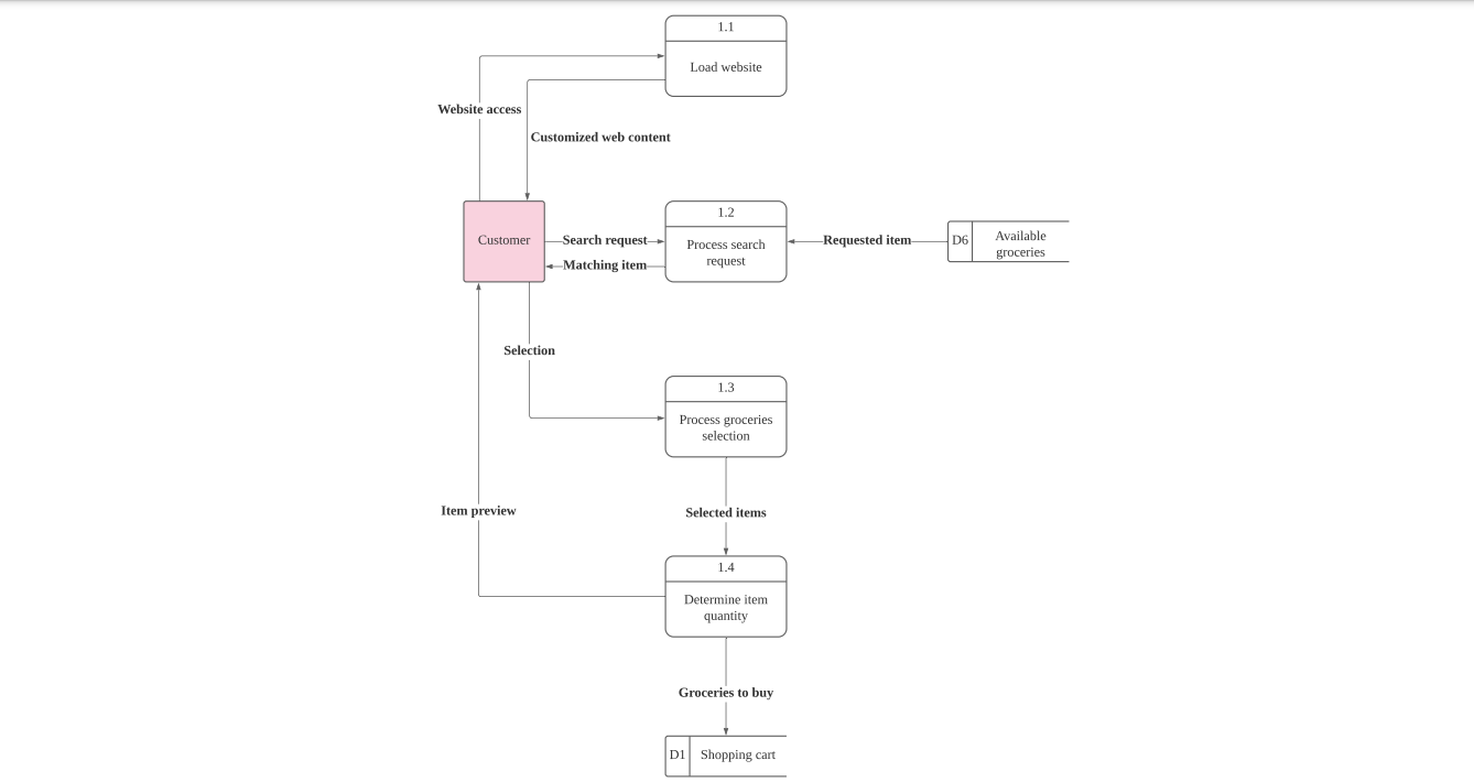 Solved - Create a simple (if able) data base according to | Chegg.com