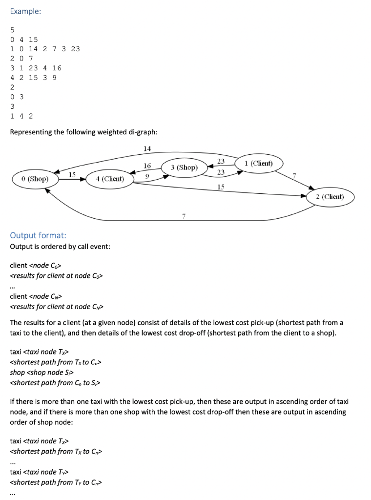 Solved Introduction This assignment concerns using directed | Chegg.com