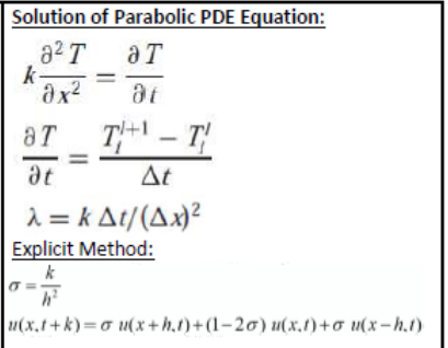 Solved Solution of Parabolic PDE Equation: | Chegg.com
