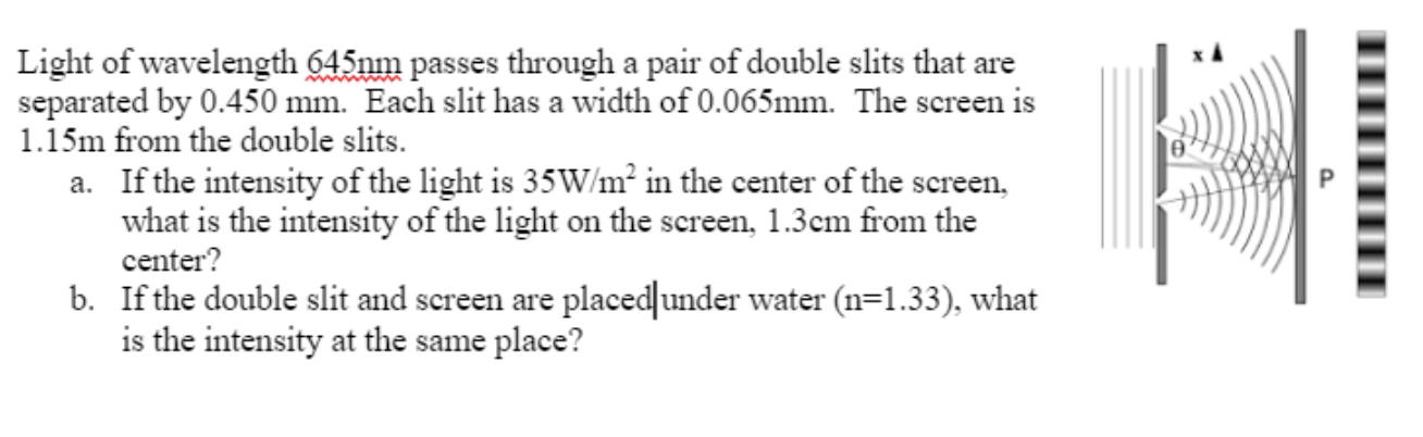 Solved Light of wavelength 645nm passes through a pair of | Chegg.com