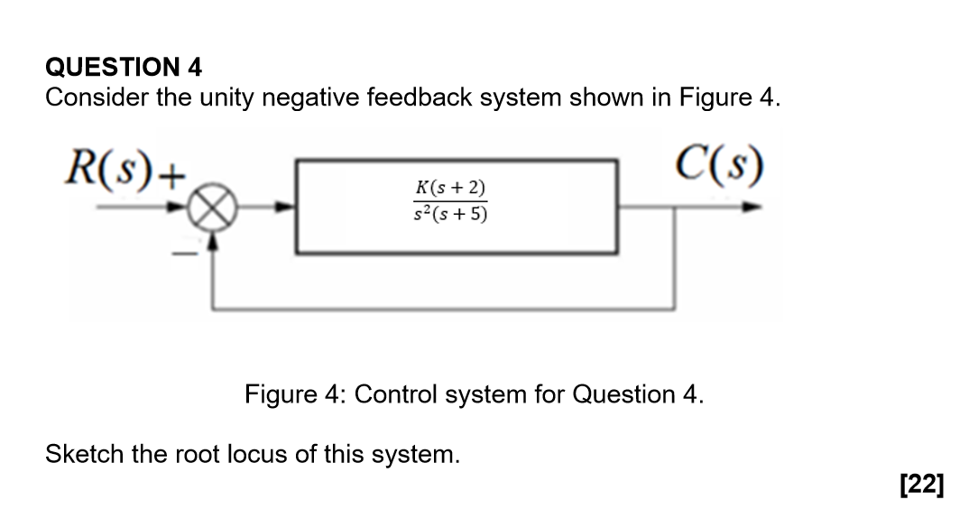 Solved QUESTION 4 Consider the unity negative feedback | Chegg.com
