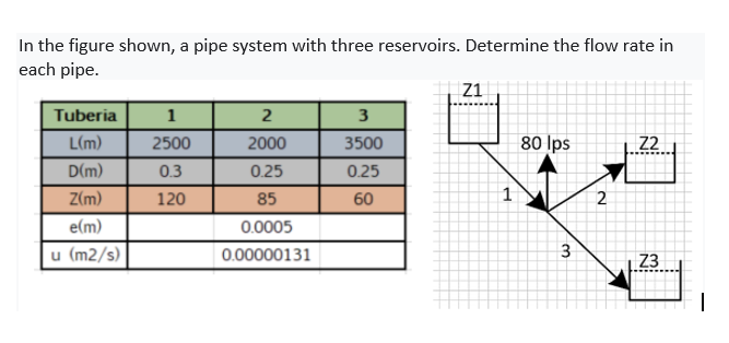 Solved In the figure shown, a pipe system with three | Chegg.com