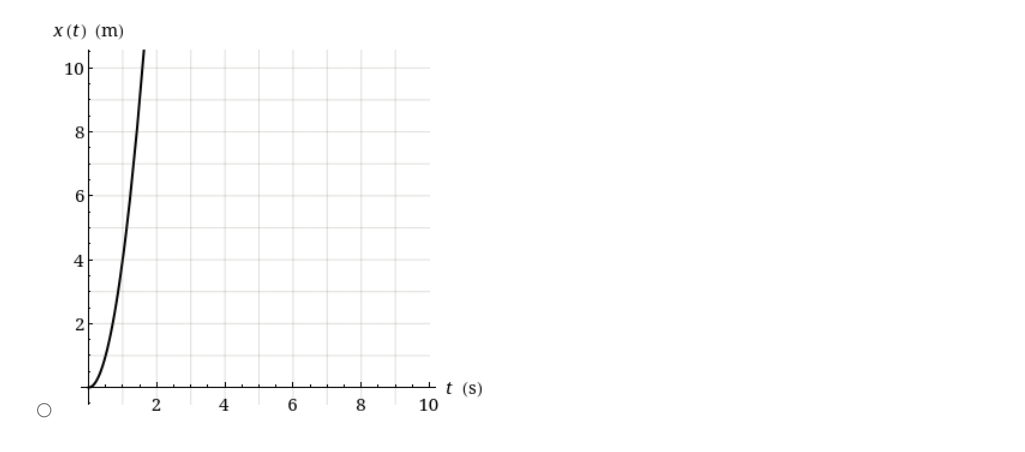 Solved An object has a position function x(t) = 8t m. (a) | Chegg.com