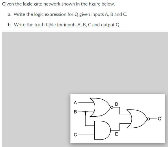 Solved Given the logic gate network shown in the figure | Chegg.com
