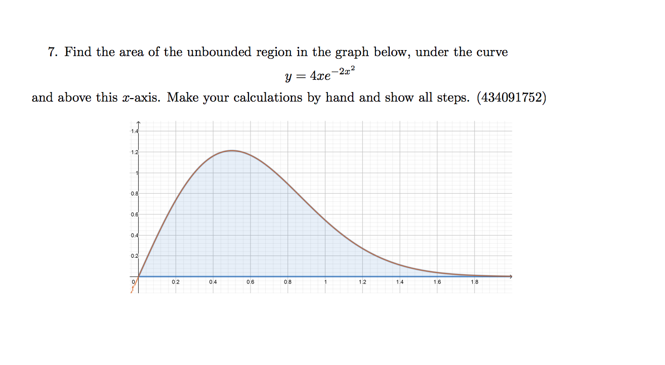 Solved 7. Find the area of the unbounded region in the graph | Chegg.com