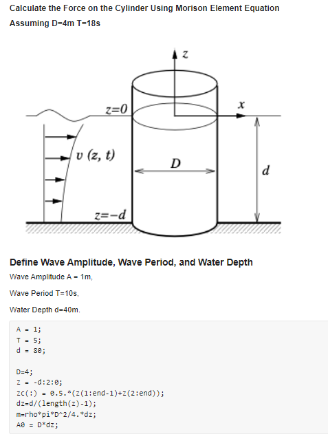 Calculate the Force on the Cylinder Using Morison | Chegg.com