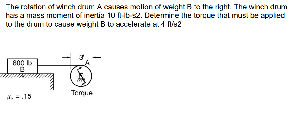 Solved The rotation of winch drum A causes motion of weight | Chegg.com