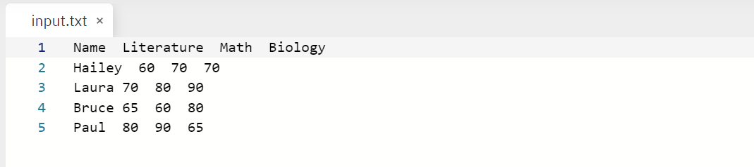Solved Programming language: C • A file named input.txt is | Chegg.com