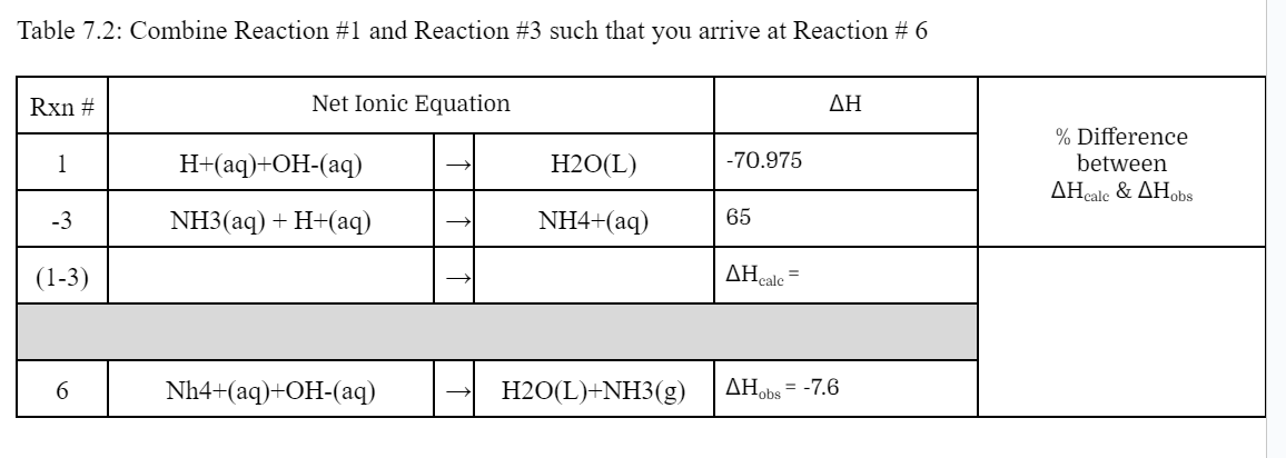 Solved 1 is HCl and NaOh and 3 is HCl and NH3 as shown by | Chegg.com