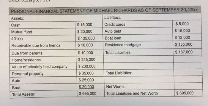 Solved Using the PFS constructed below: 1. Compute | Chegg.com