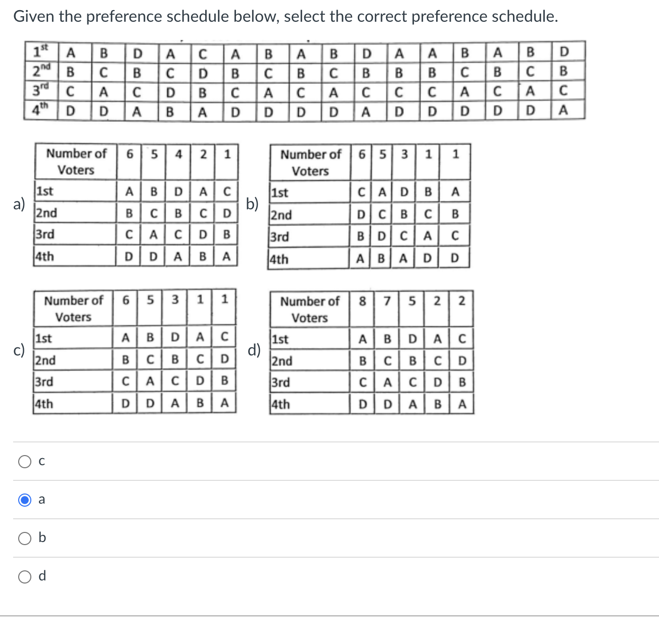 Solved Given the preference schedule below, select the | Chegg.com