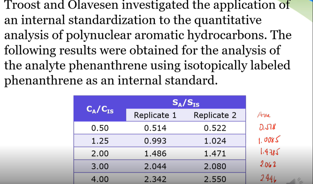 Solved Determine the standardization relationship by a | Chegg.com